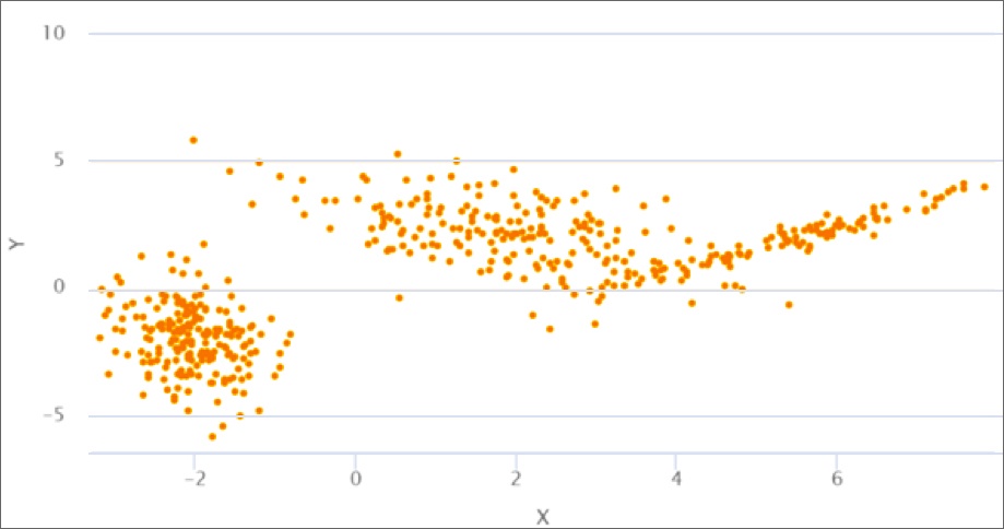 Why You Need Multiple Clustering Techniques