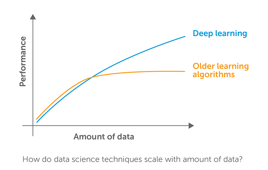 AI, Machine Learning, and Deep Learning Explained