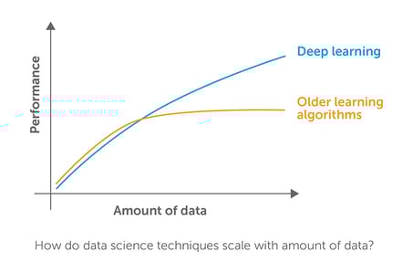 AI, Machine Learning, and Deep Learning Explained